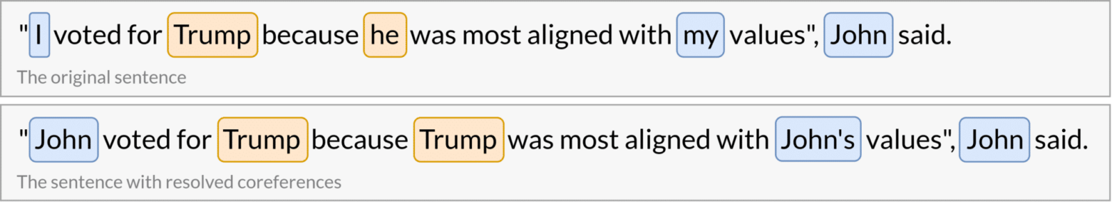 Introduction to coreference resolution in Natural Language Processing (NLP)