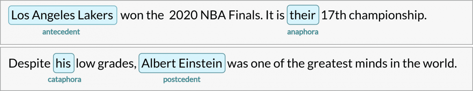 Introduction to coreference resolution in Natural Language Processing (NLP)