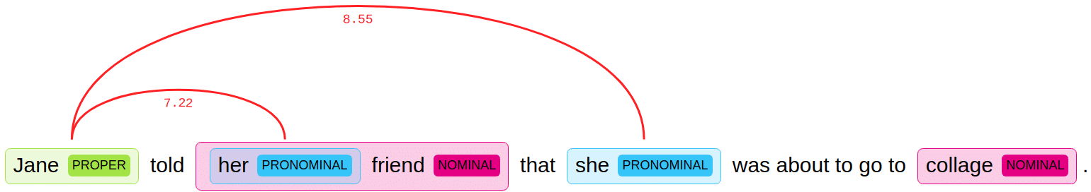 Best known coreference resolution frameworks