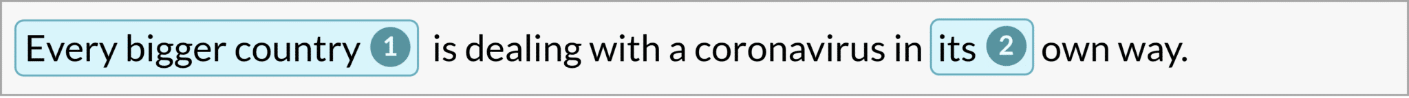 Introduction to coreference resolution in Natural Language Processing (NLP)