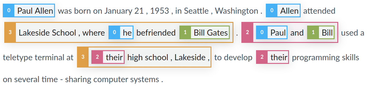 Best known coreference resolution frameworks