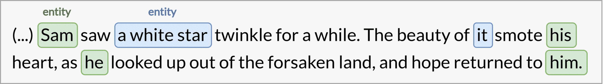 Introduction to coreference resolution in Natural Language Processing (NLP)