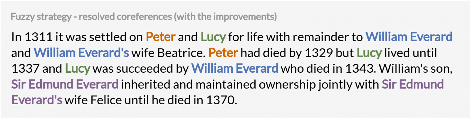 Build efficient coreference resolution models