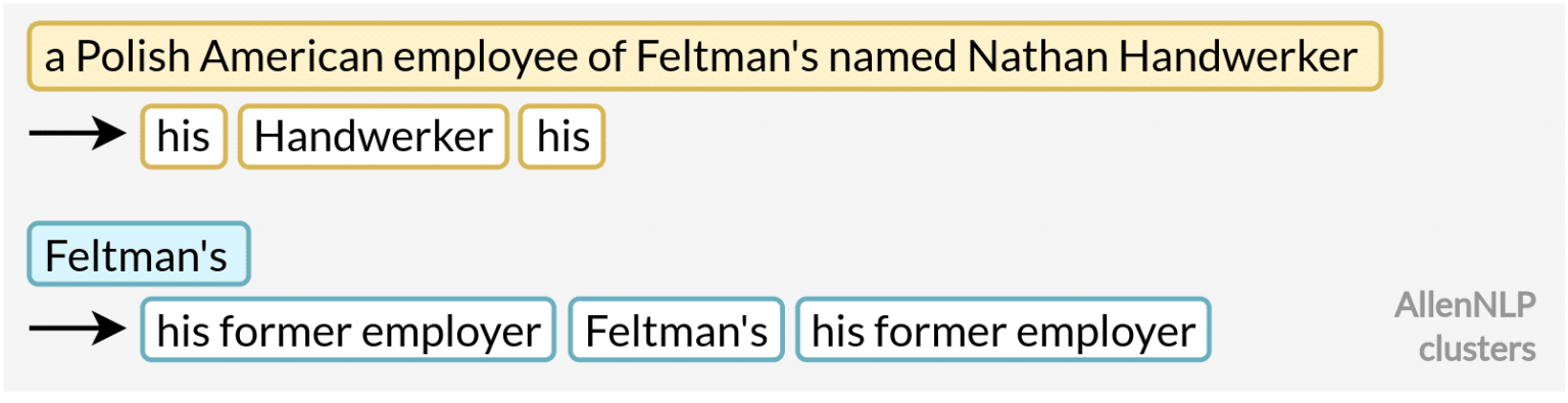 Best known coreference resolution frameworks
