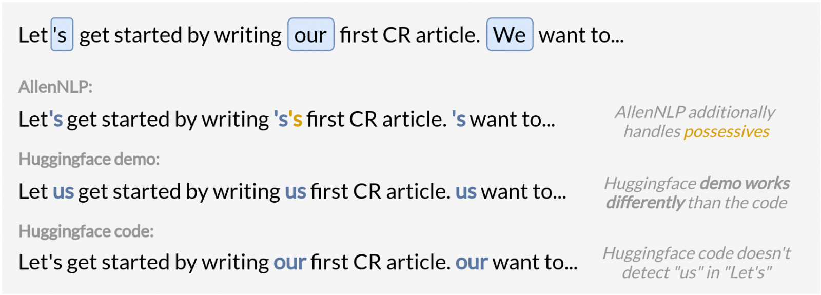 Best known coreference resolution frameworks