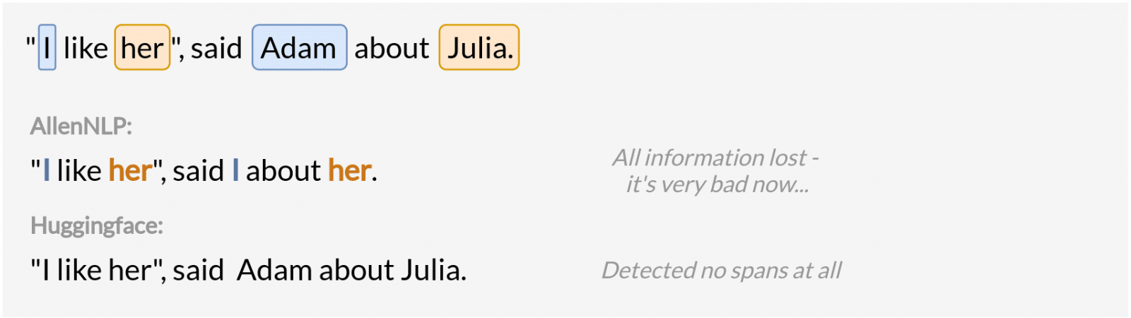 Best known coreference resolution frameworks
