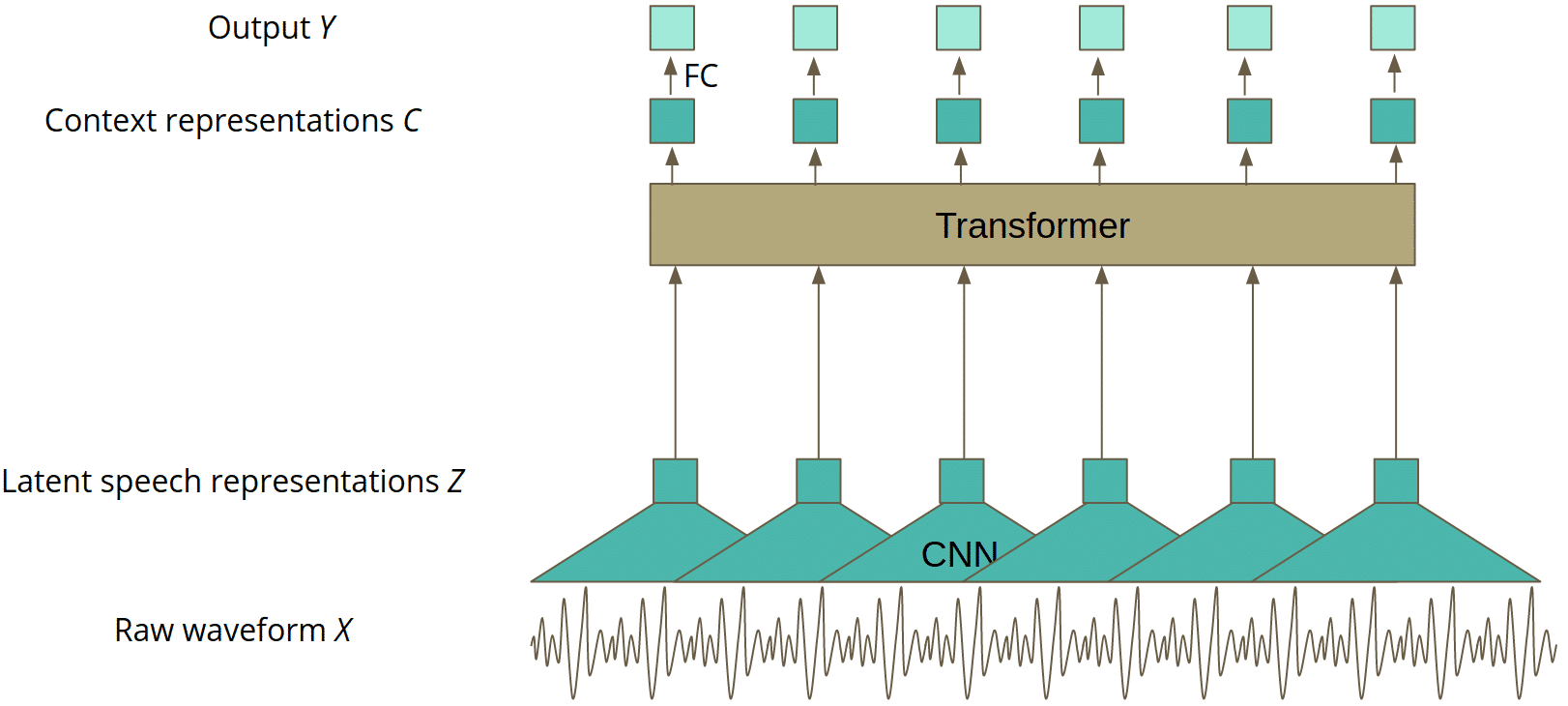 Wav2vec 2 0 Self Supervised Learning Of Speech Representations