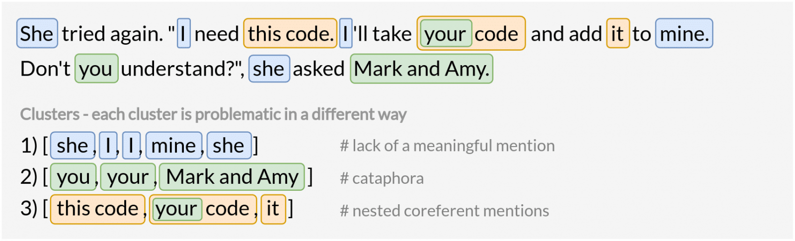 Build efficient coreference resolution models