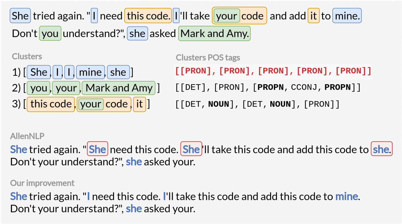 Build efficient coreference resolution models