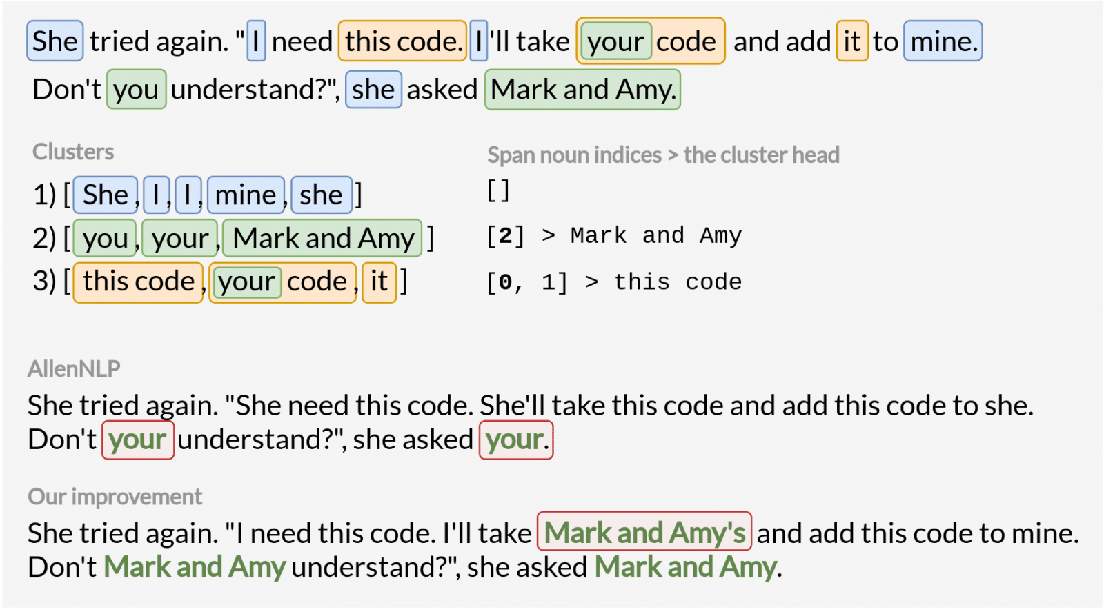 Build efficient coreference resolution models