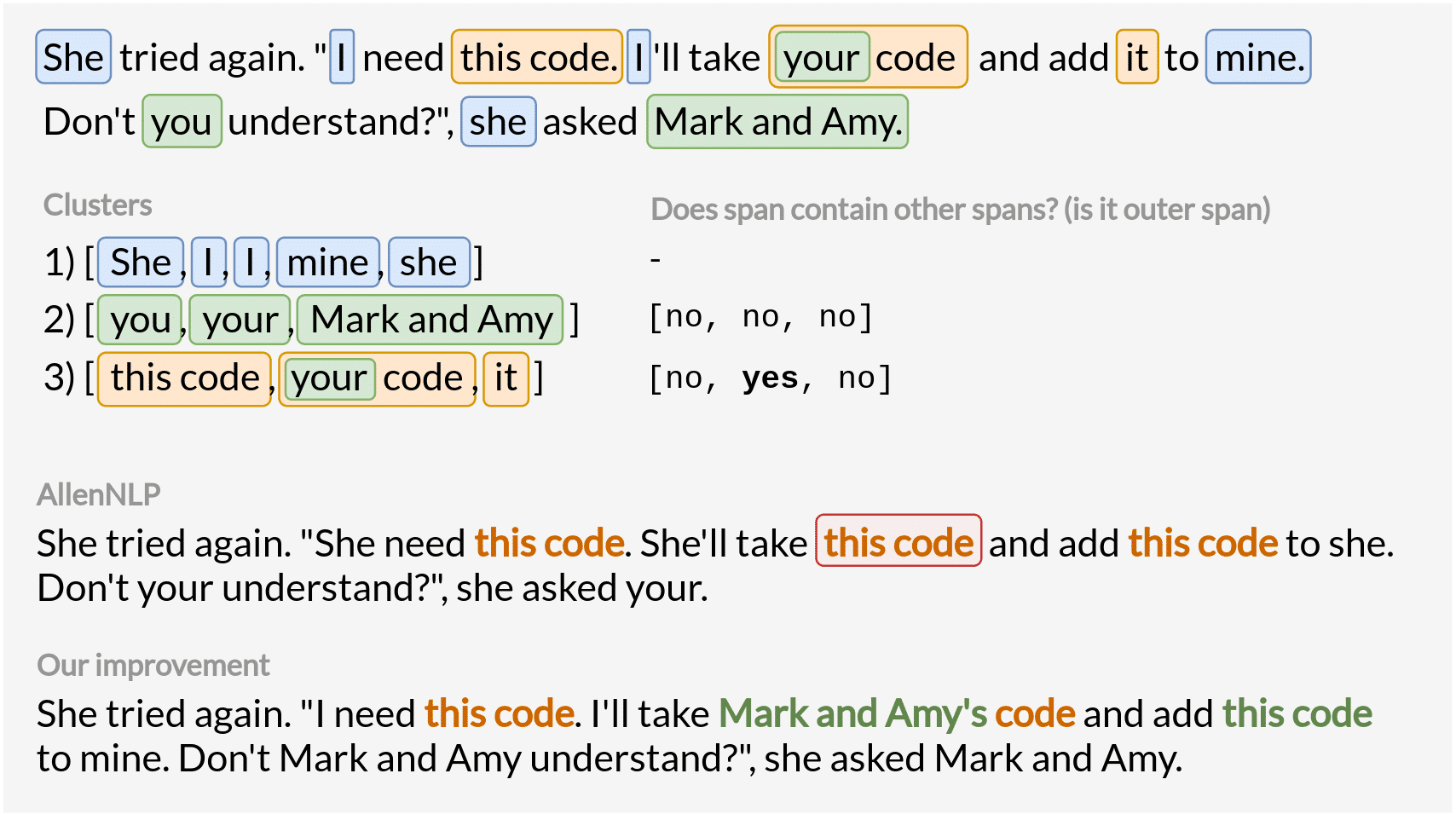 Build efficient coreference resolution models