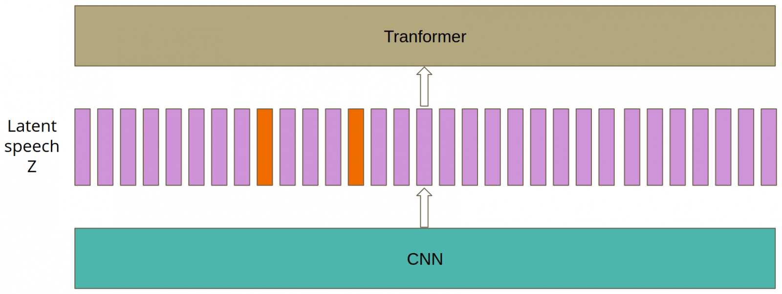 Wav2Vec 2.0: Self-Supervised Learning of Speech Representations