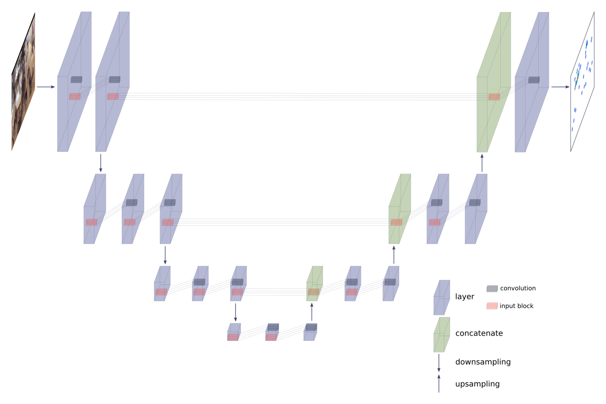 Objects Counting By Estimating A Density Map With Cnns