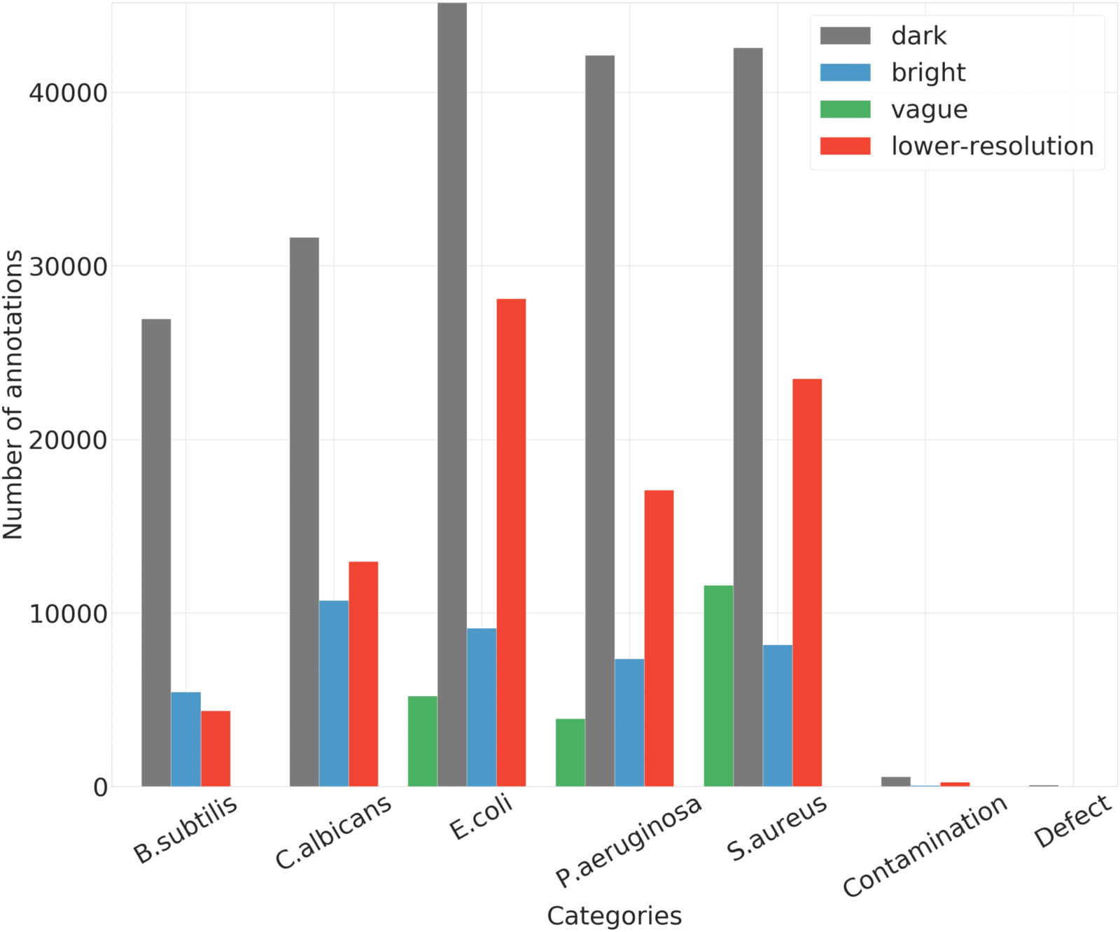AGAR - Annotated Germs for Automated Recognition