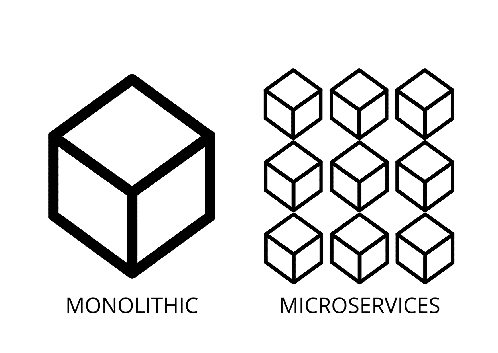 Microservices: 2 Sides Of The Same Coin