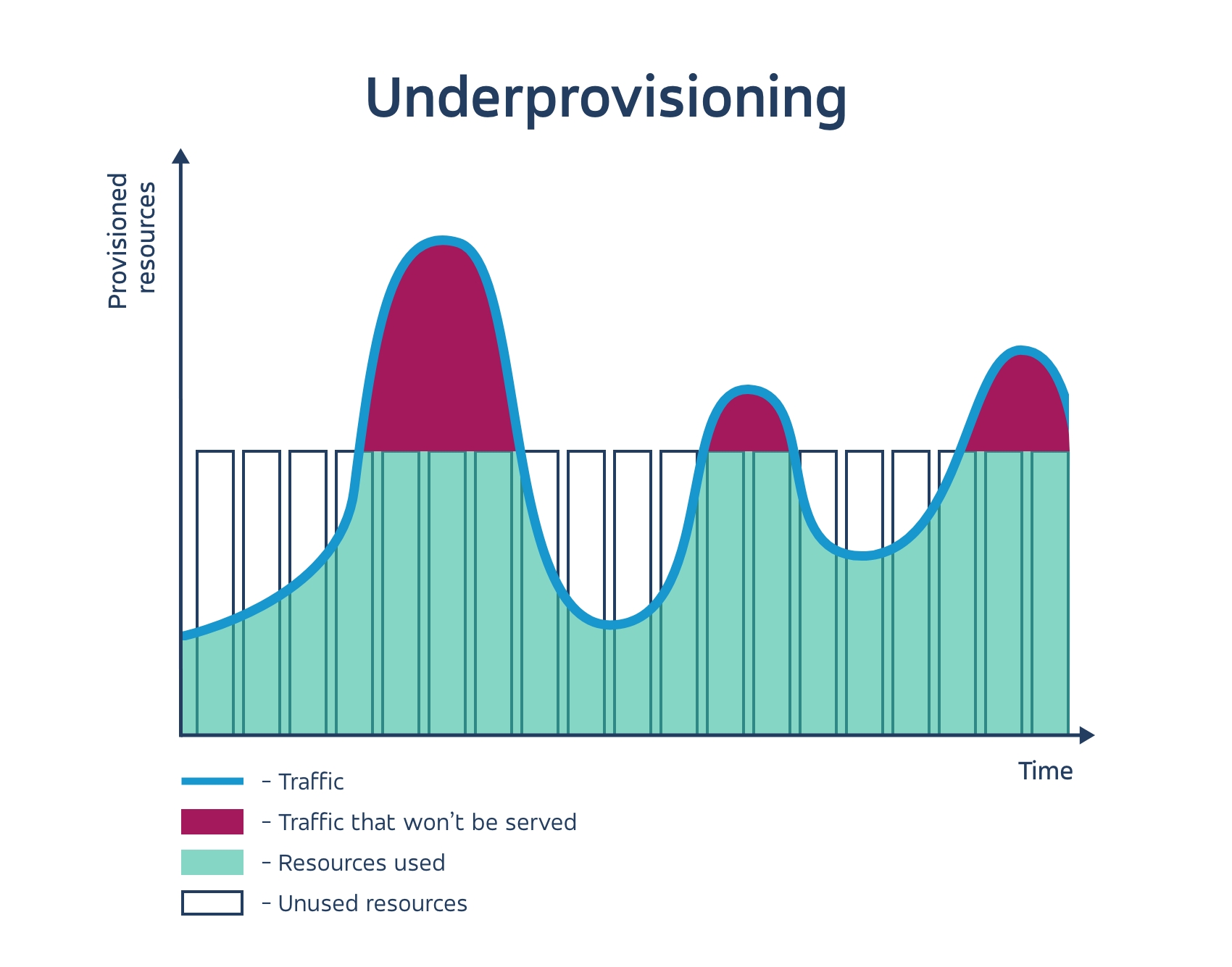 Cloud solutions – 6 advantages and most popular providers