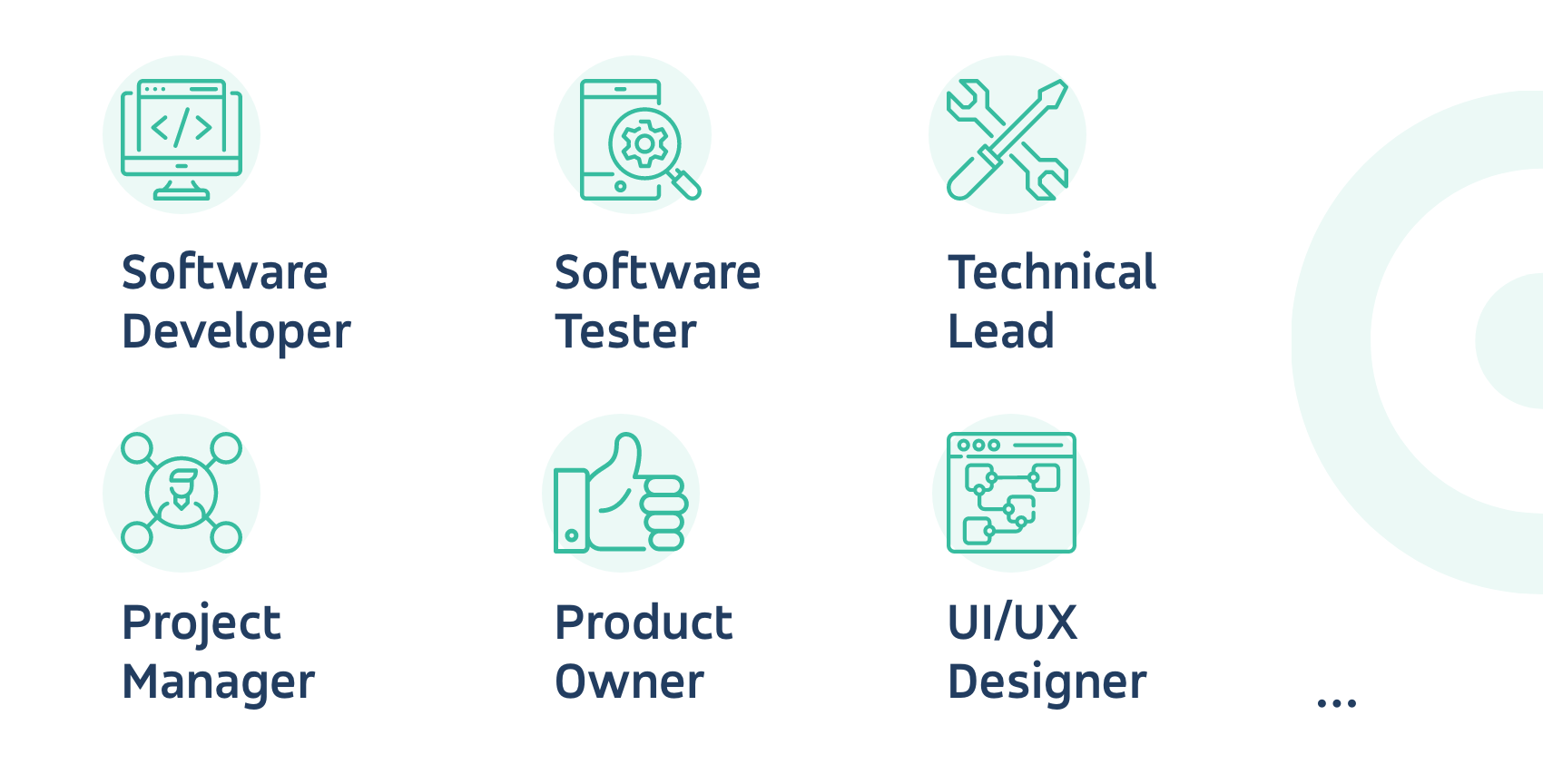 How to build best software development teams