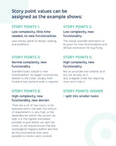 Why should you use story points (and what are they)?