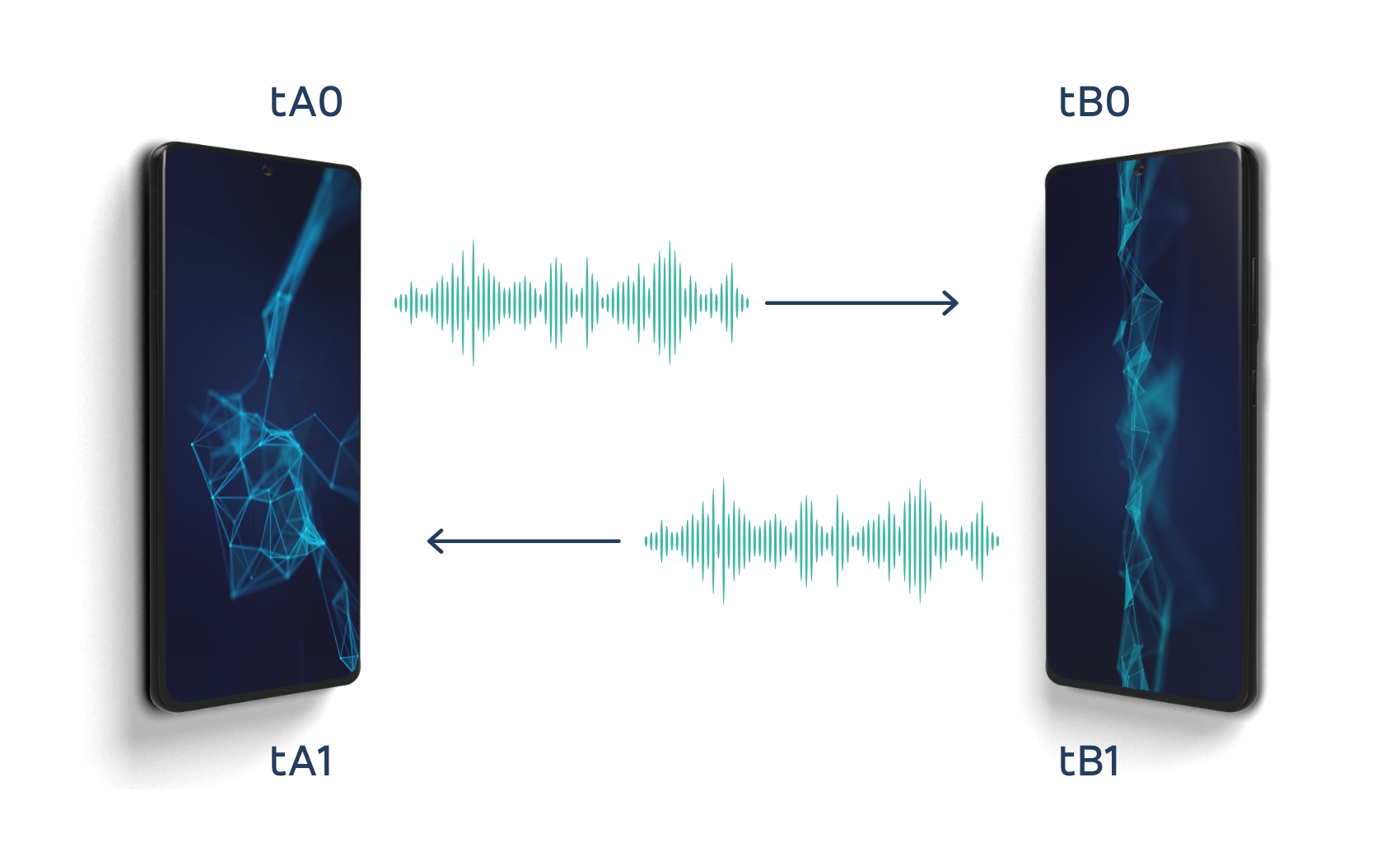 Measuring distance with sound – NeuroSYS