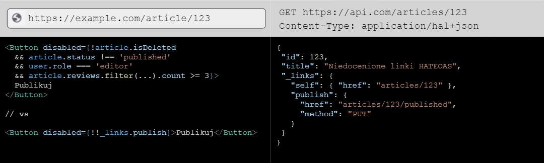 HATEOAS links in REST applications. What are they?