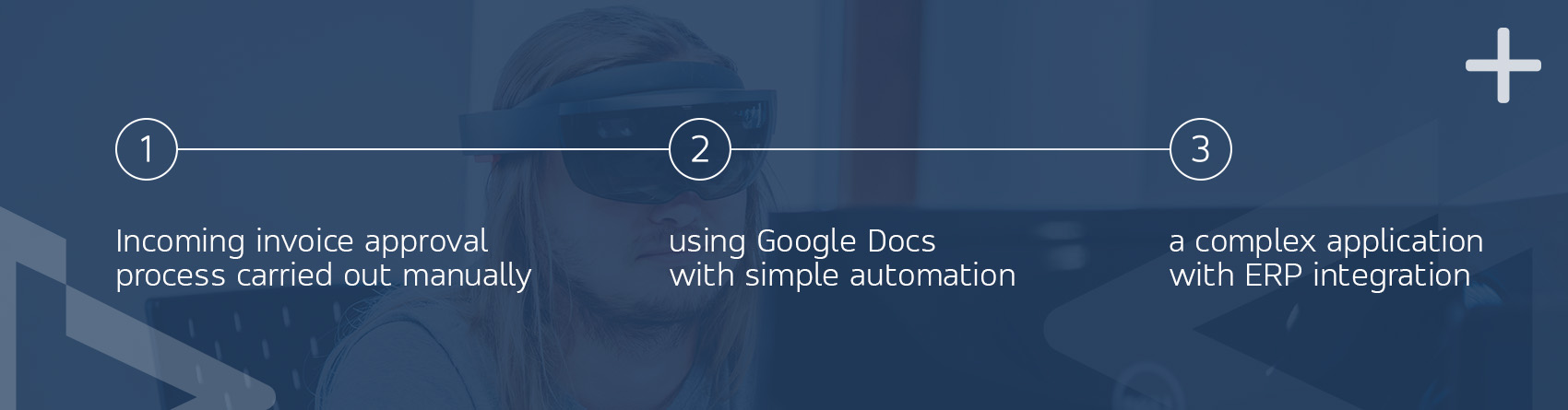 Digital process improvement: How to improve work processes using ...