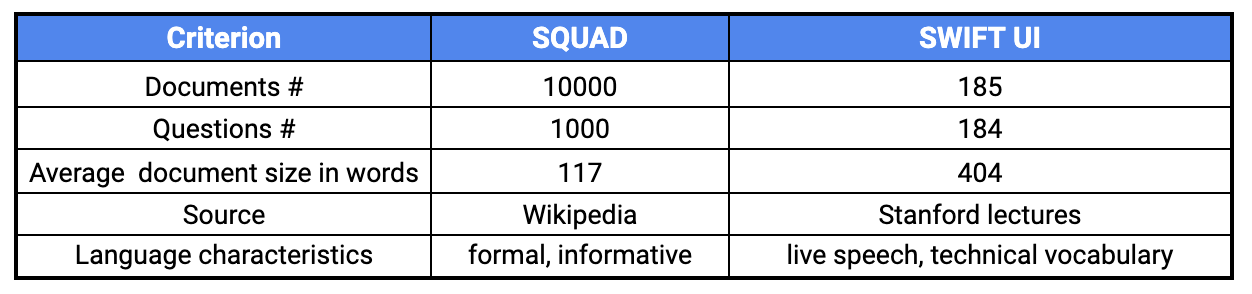 Elasticsearch: search optimization - NeuroSYS