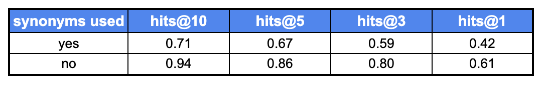 Elasticsearch: search optimization - NeuroSYS