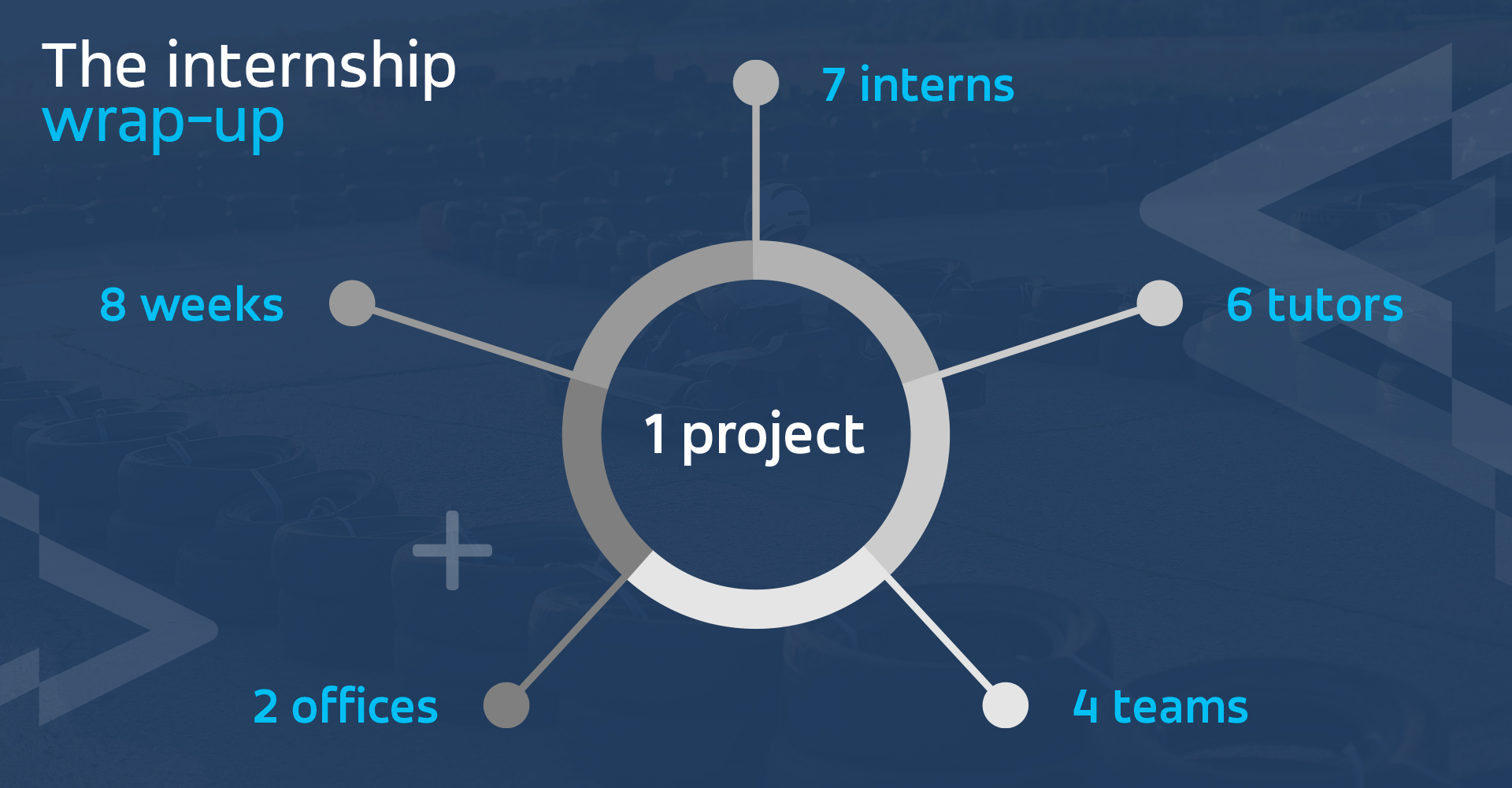 A telemetric system for go-karts