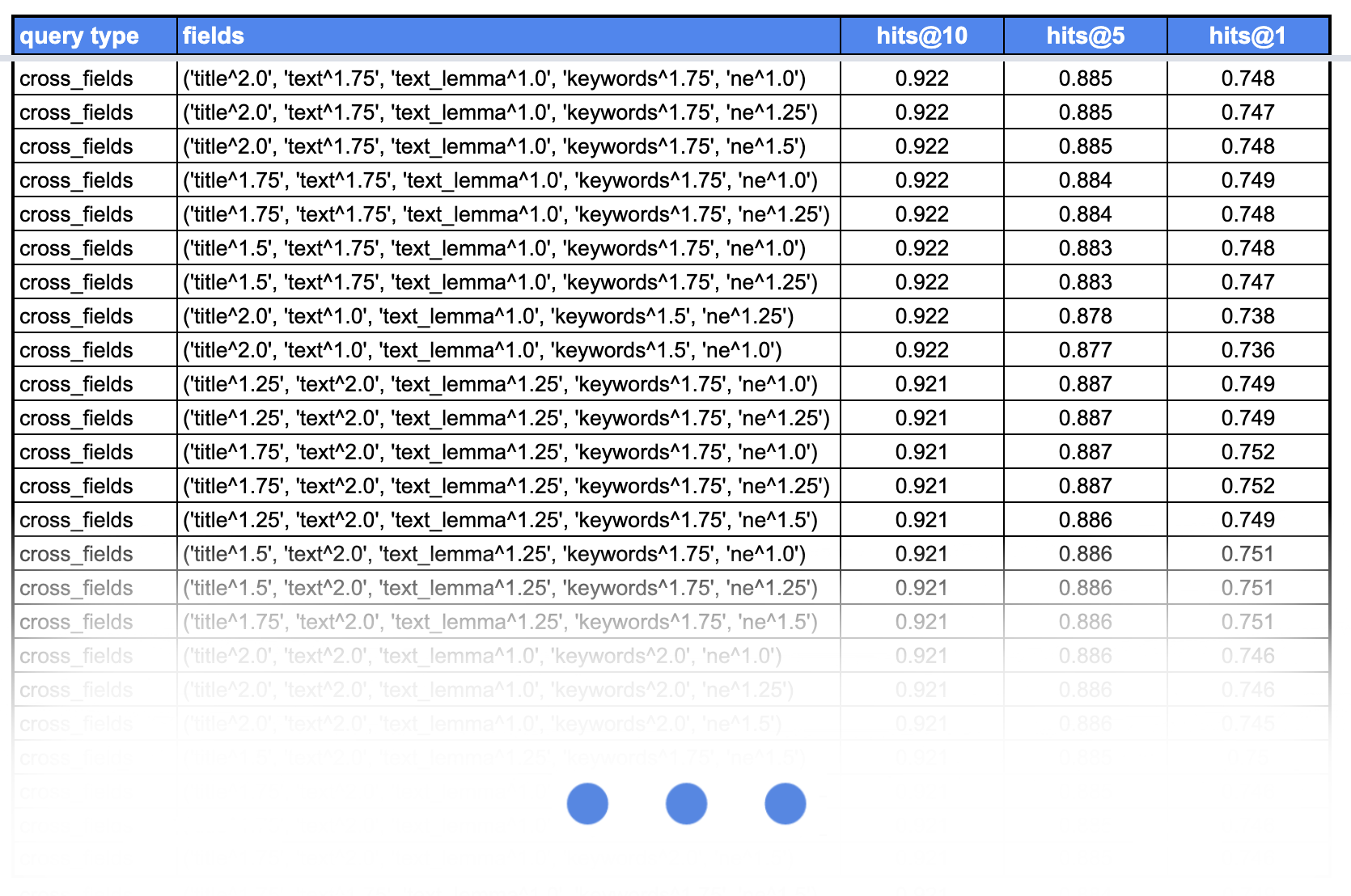 Elasticsearch: search optimization - NeuroSYS