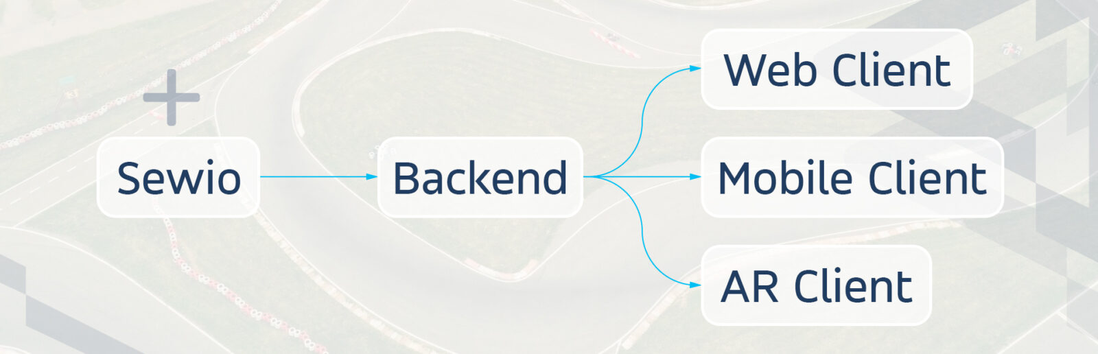 A telemetric system for go-karts