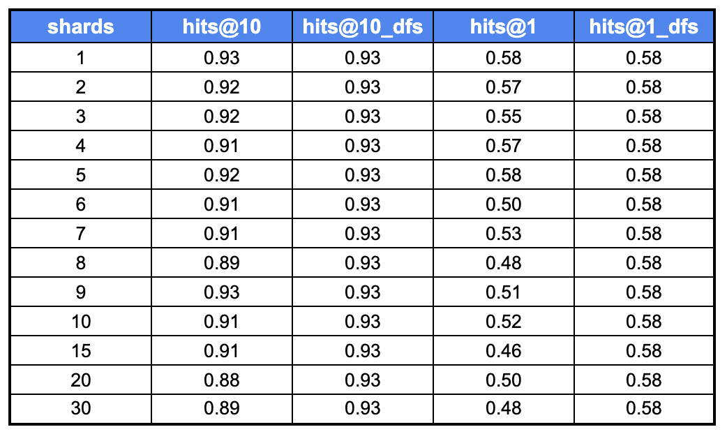 Elasticsearch Search Optimization Neurosys