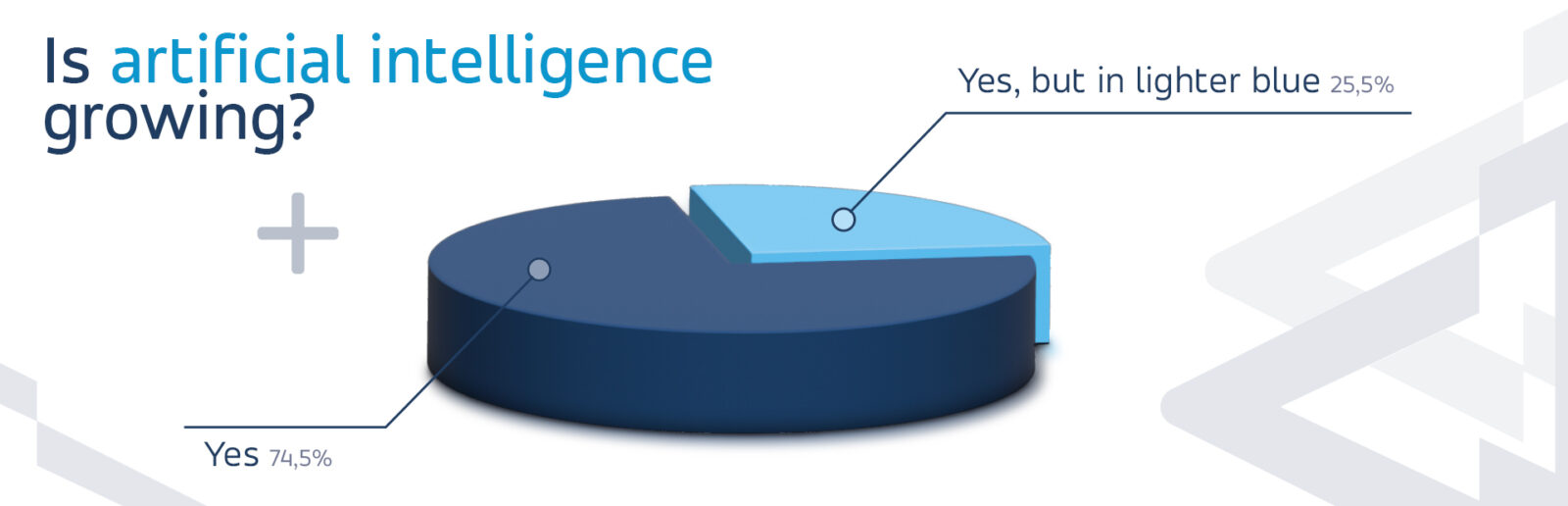 Artificial intelligence (AI) statistics & facts for 2023 - NeuroSYS