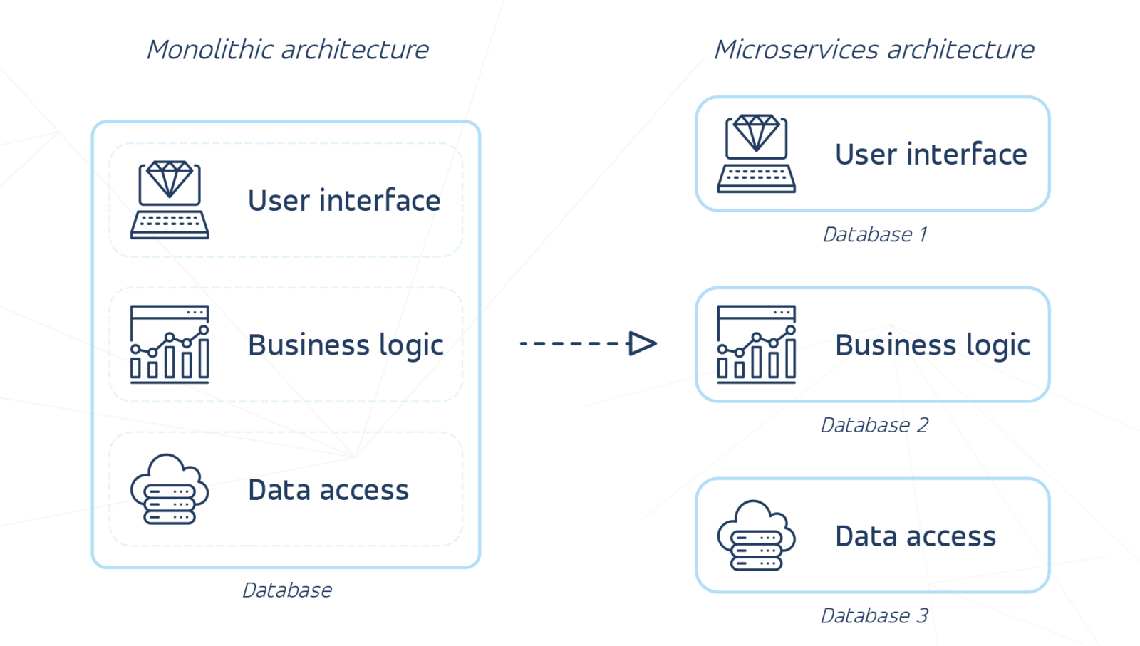 9 software development & programming trends for 2023 - NeuroSYS