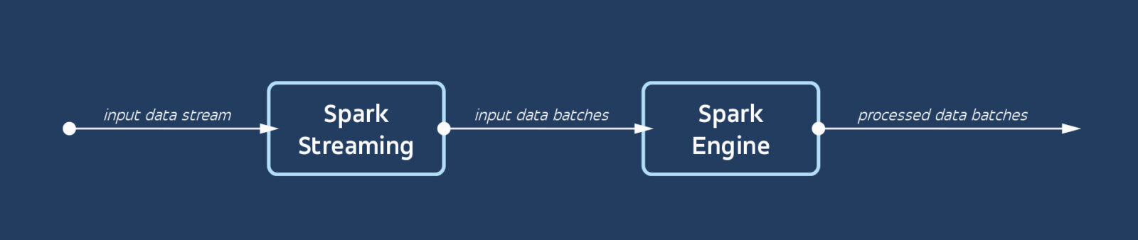 The most effective big data tools and techniques
